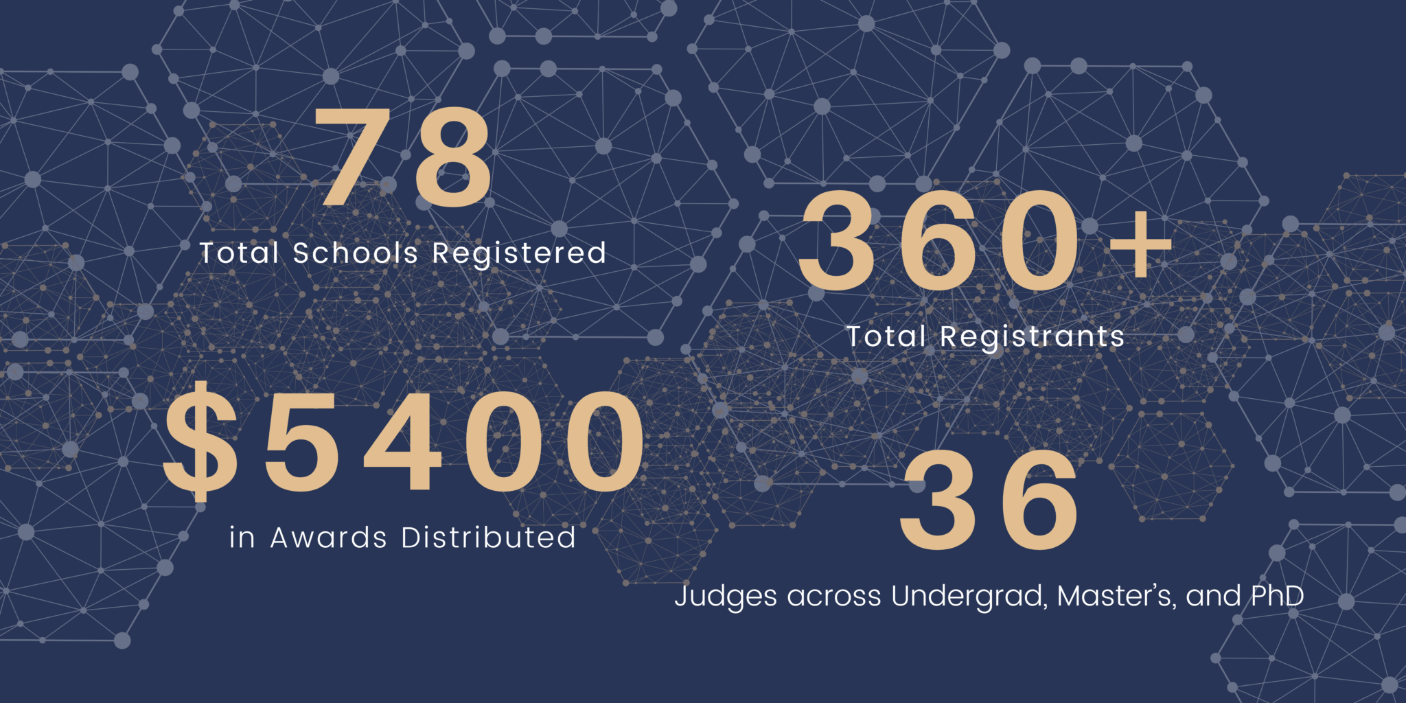 Case Competitions - University of Toronto Student Research Initiative